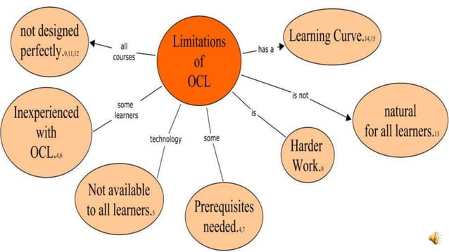 Online collaborative learning | PPTX