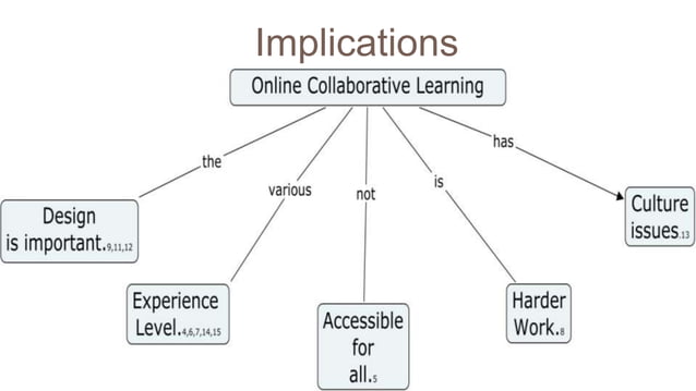 Online collaborative learning | PPTX