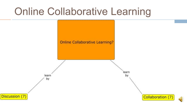 Online collaborative learning | PPTX