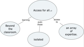 Online collaborative learning | PPTX