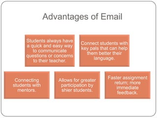 Online Communication | PPTX