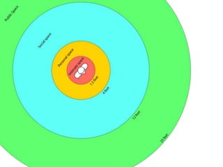Online Communication: intent vs. impact | PPTX