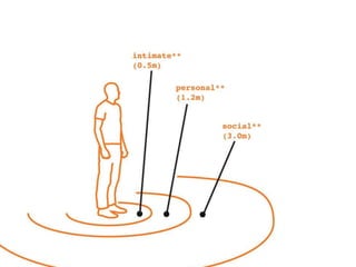 Online Communication: intent vs. impact | PPTX