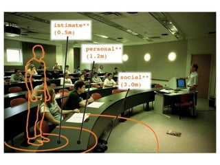 Online Communication: intent vs. impact | PPTX