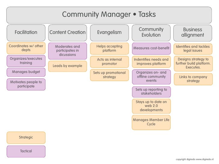 PBL Trigger 4 – How to communicate the brand through storytelling and ...
