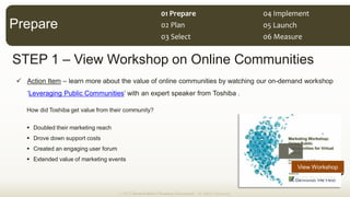 Online community plan_methodology | PDF
