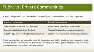 Online community plan_methodology | PDF