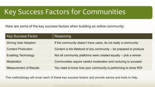 Online community plan_methodology | PDF