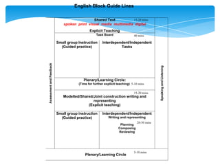 Online comprehensionmodule | PPT