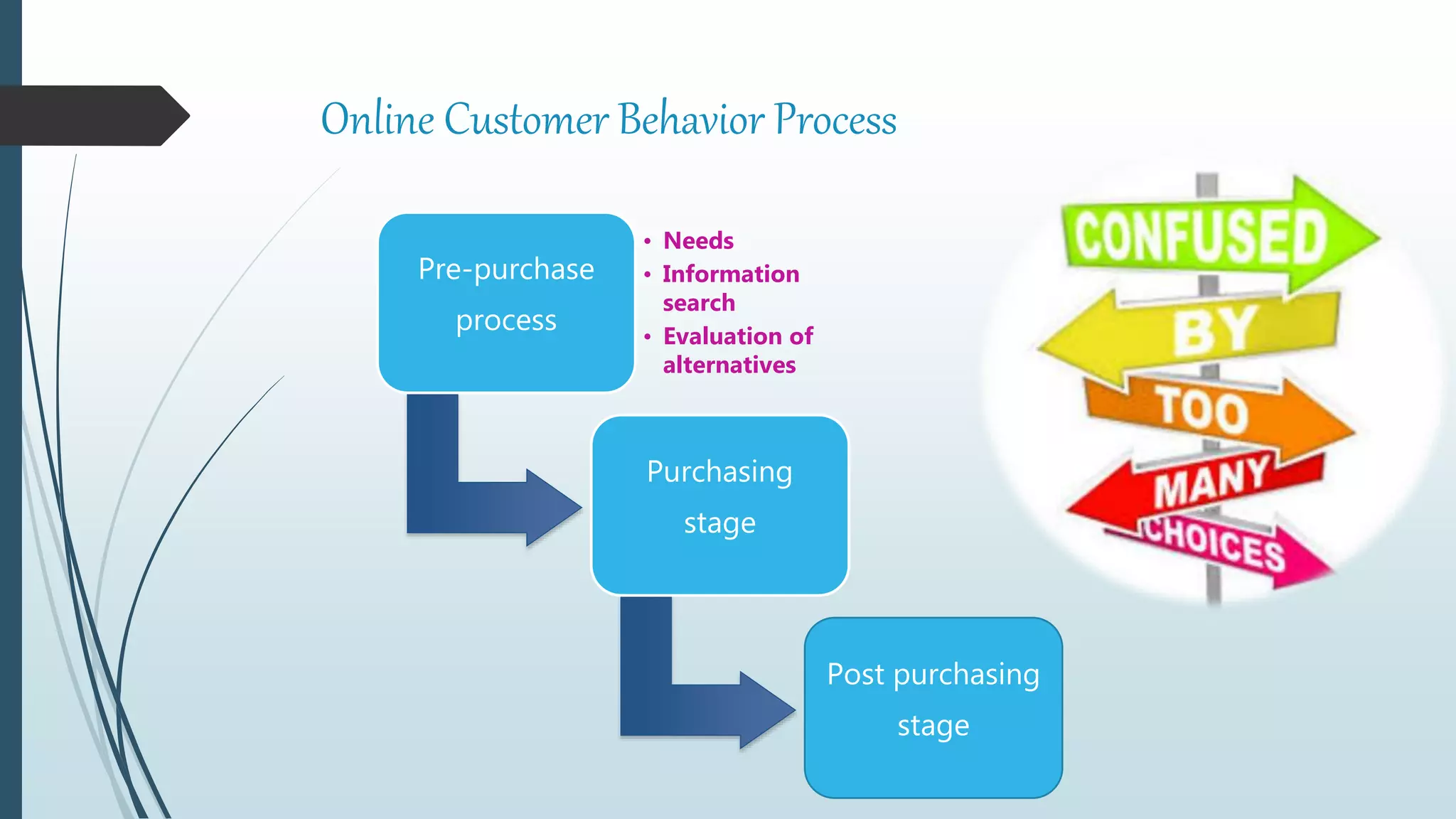 Online consumer behaviour | PPTX