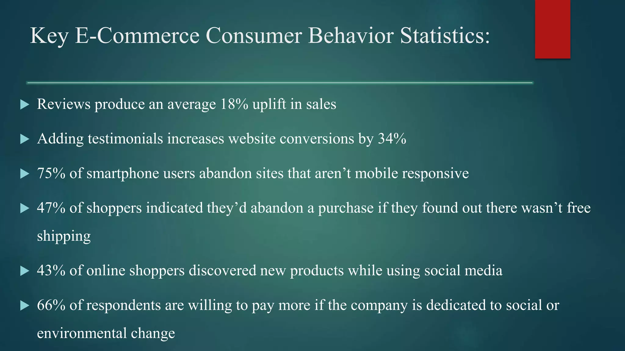 Online consumer behavior of e commerce | PPTX