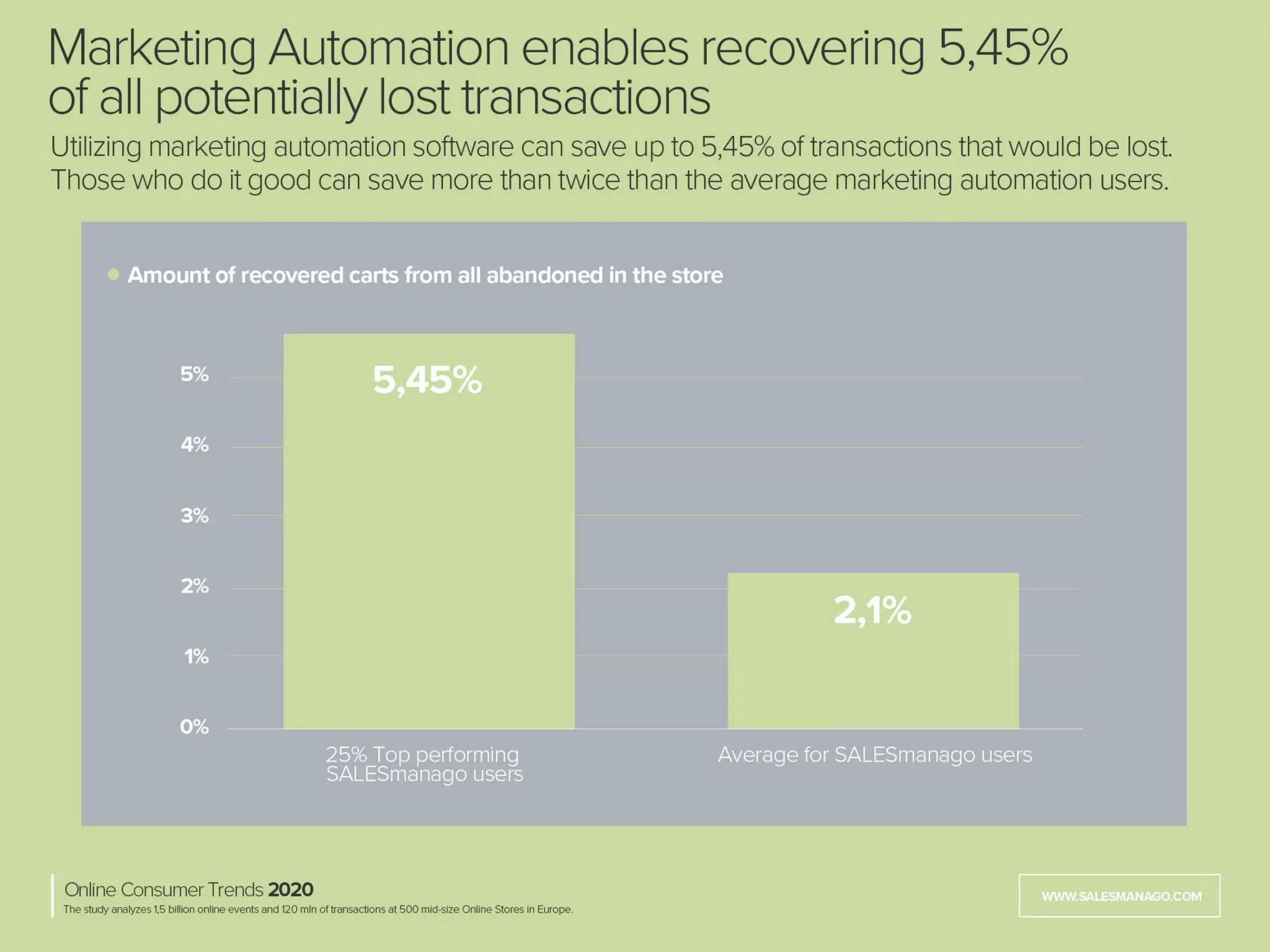 Online Consumer Trends 2020 | PDF