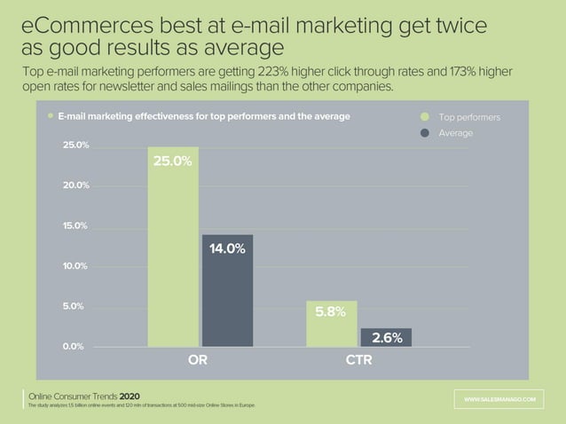 Online Consumer Trends 2020 | PDF