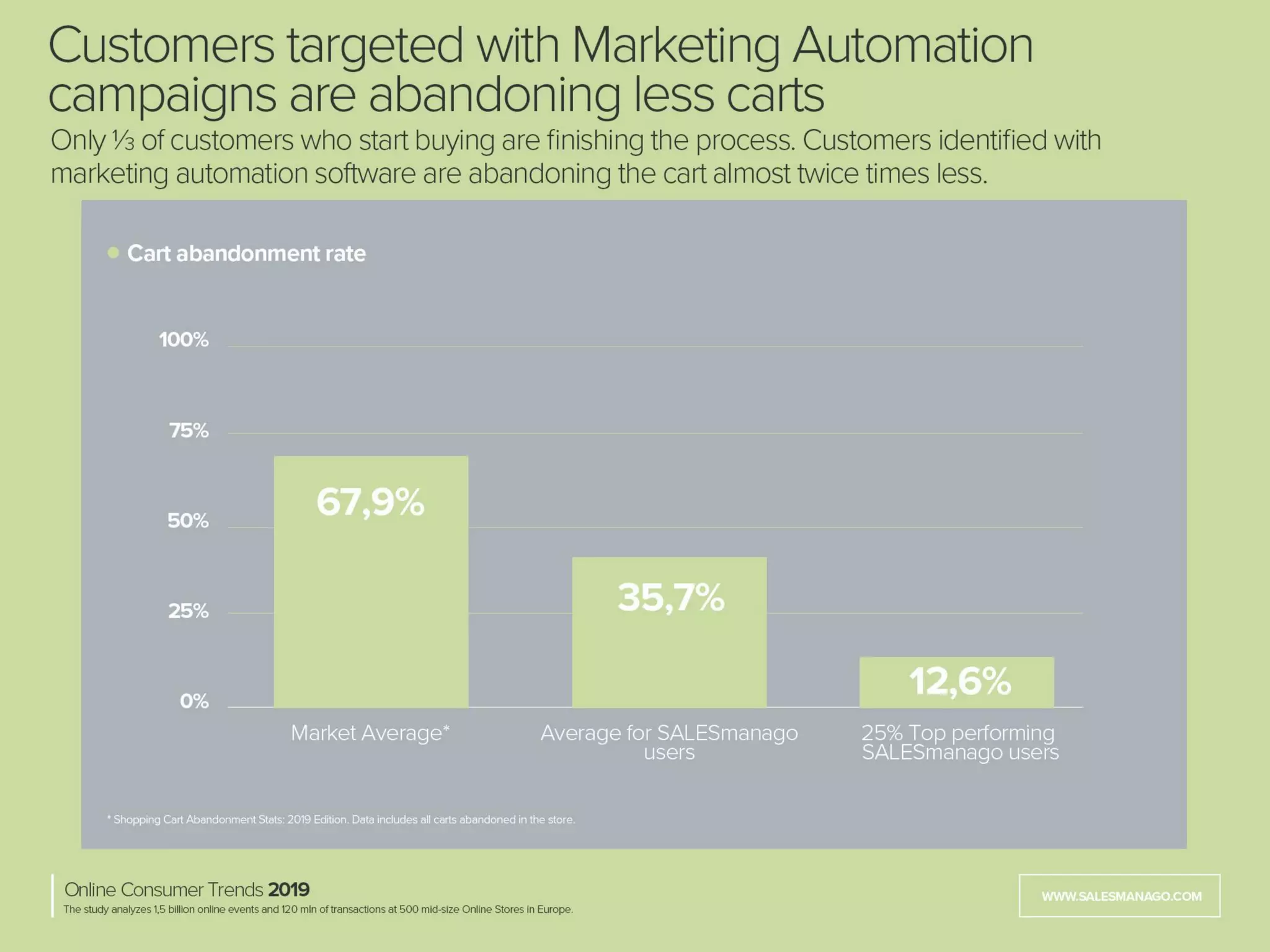 Online Consumer Trends Report | PPT
