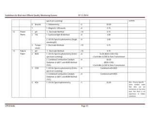Online continuous monitoring system | PDF