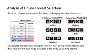 Online Coreset Selection for Rehearsal-based Continual Learning | PDF | Databases | Computer ...