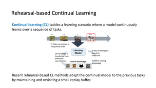 Online Coreset Selection for Rehearsal-based Continual Learning | PDF