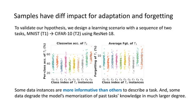 Online Coreset Selection For Rehearsal Based Continual Learning Ppt