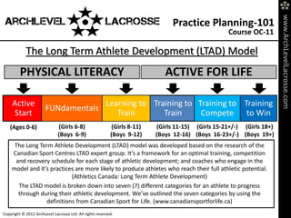 Practice Planning 101 - Lacrosse | PDF