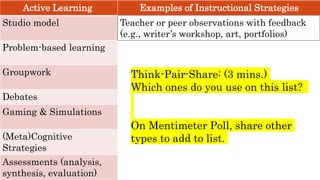 Online Course Design for Active Learning within the UDL Framework | PPT
