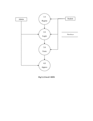 Online course register system project report.pdf