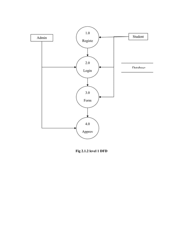 Online course register system project report.pdf