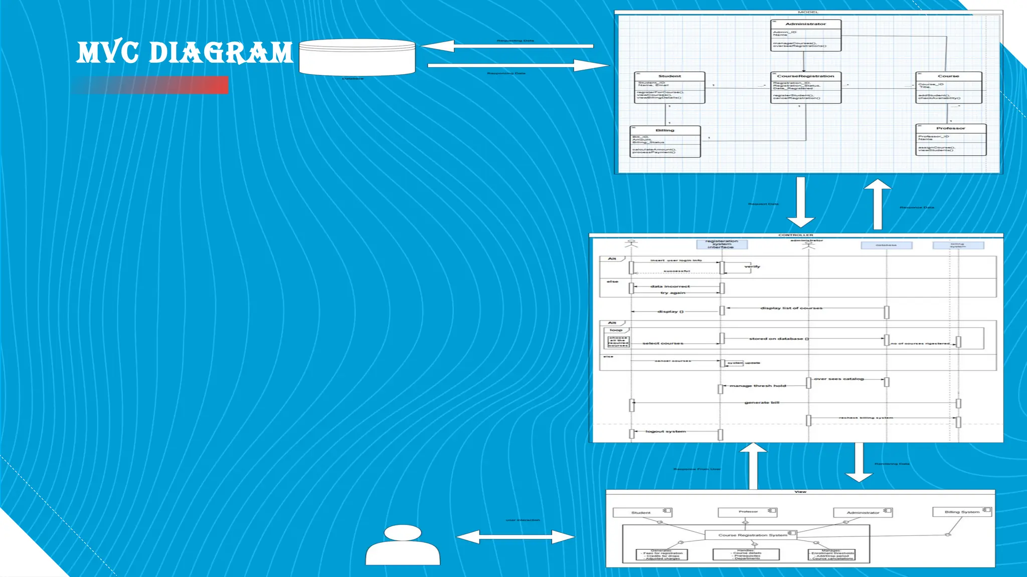 Streamlined Online Course Registration System | PPT