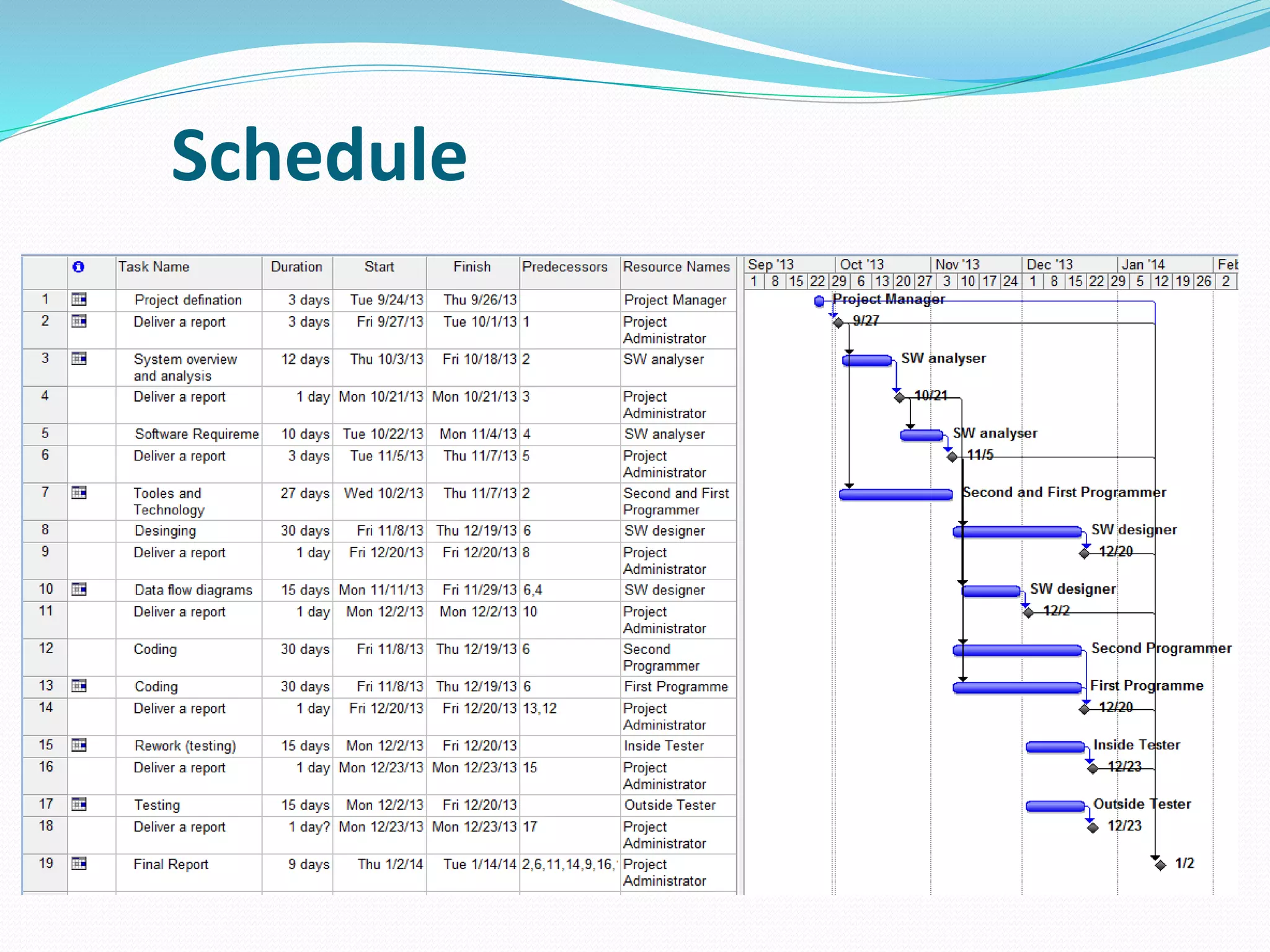 Online course registration system development software engineering ...