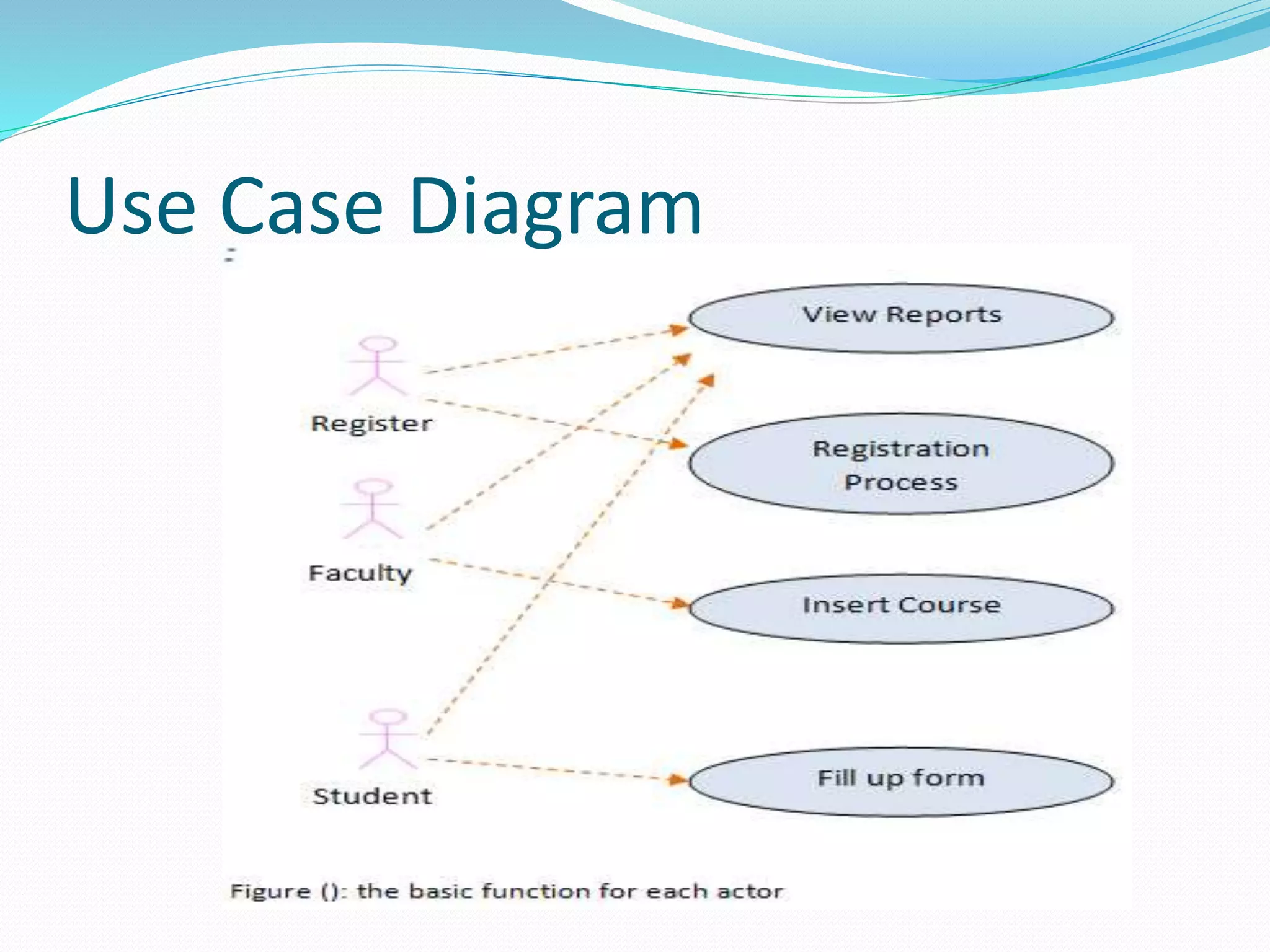Online course registration system development software engineering ...