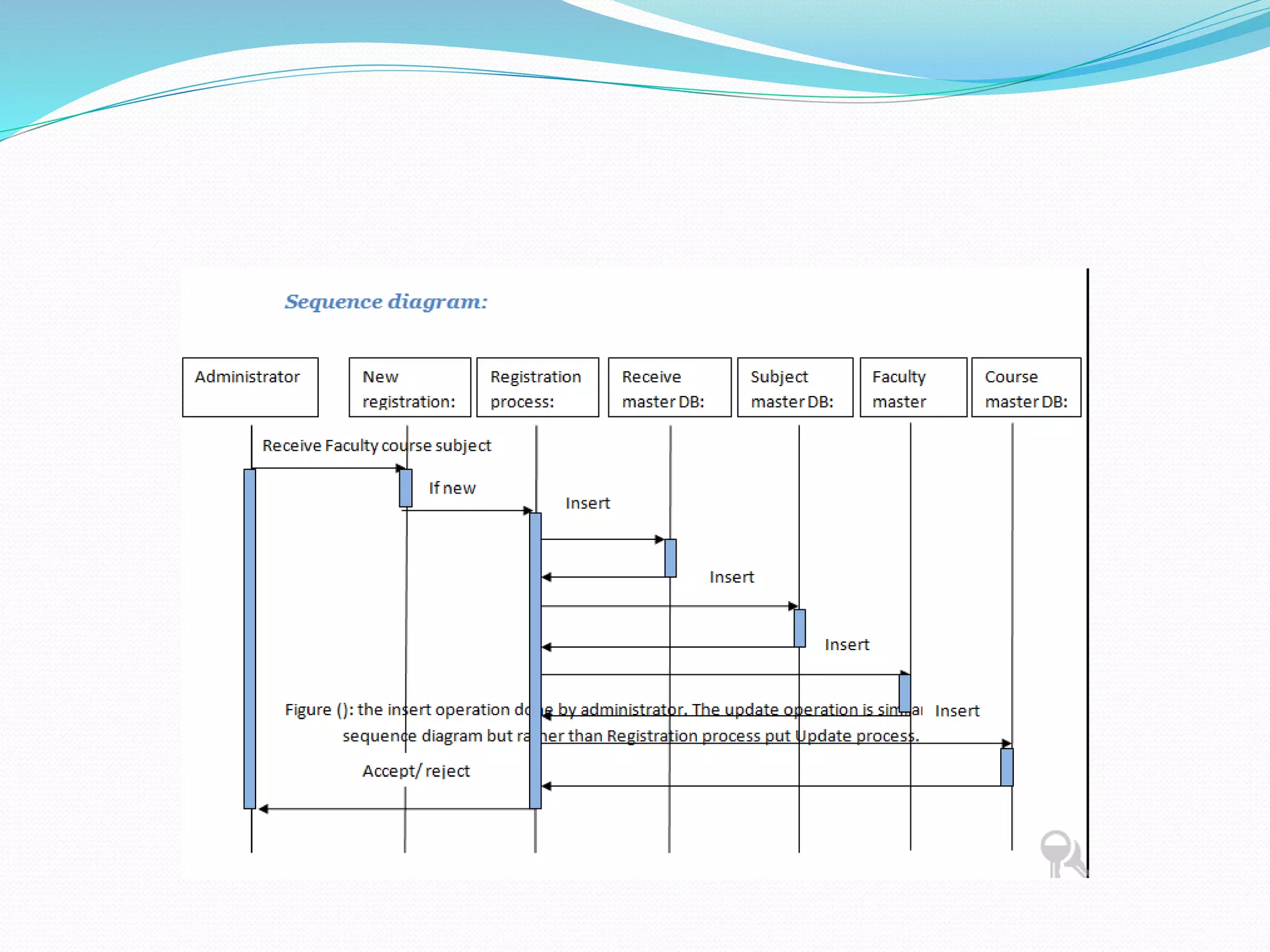 Online course registration system development software engineering ...