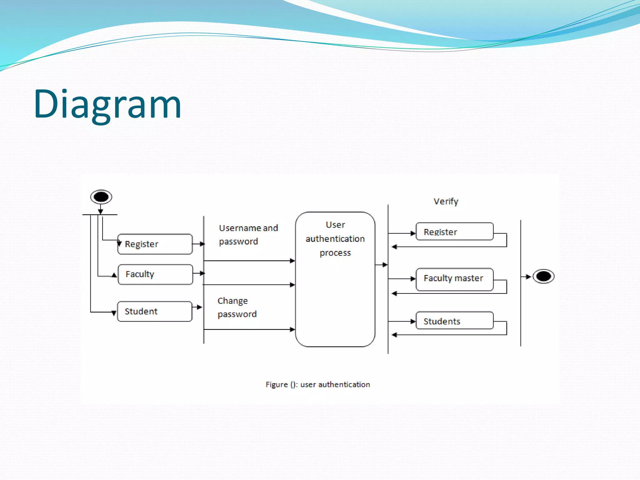 Online course registration system development software engineering ...