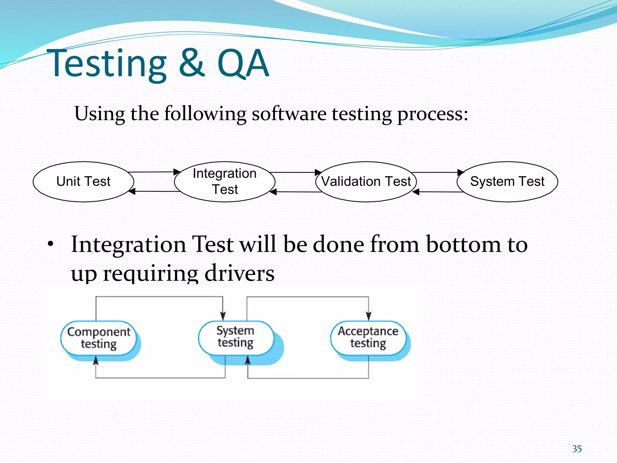 Online course registration system development software engineering ...
