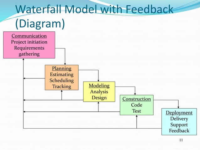 Online course registration system development software engineering ...