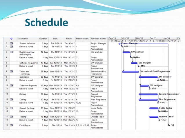 Online course registration system development software engineering ...