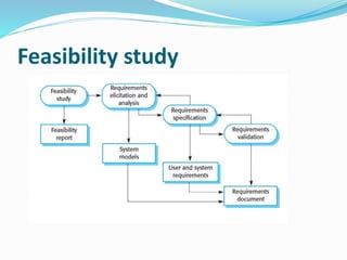 Online course registration system development software engineering ...