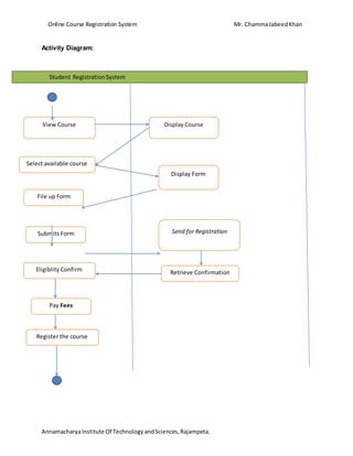 Online course reservation system | DOCX