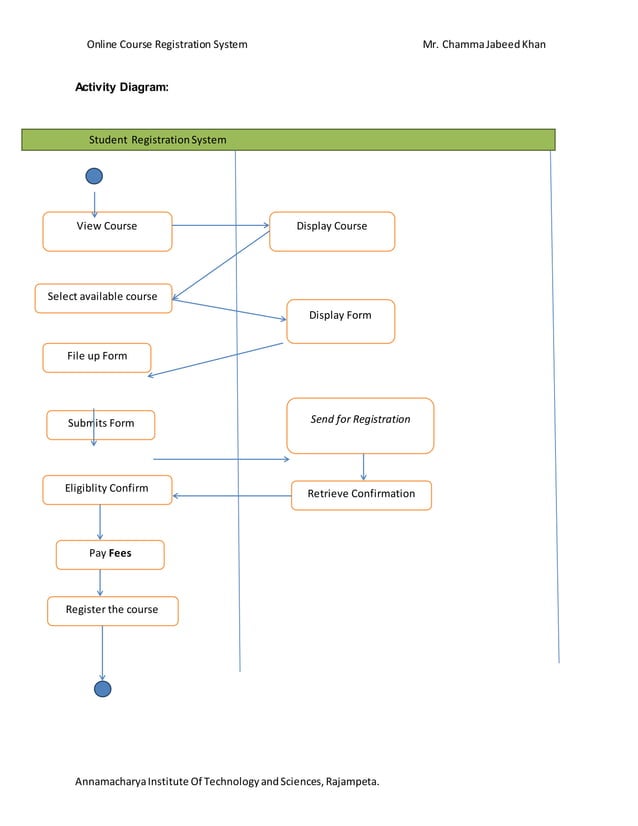 Online course reservation system | DOCX | Web Development | Internet