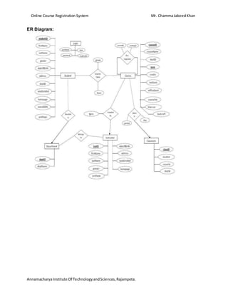 Online course reservation system | DOCX