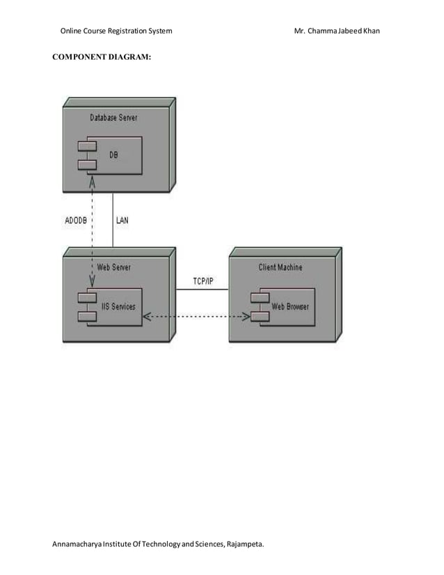 Online course reservation system | DOCX | Web Development | Internet