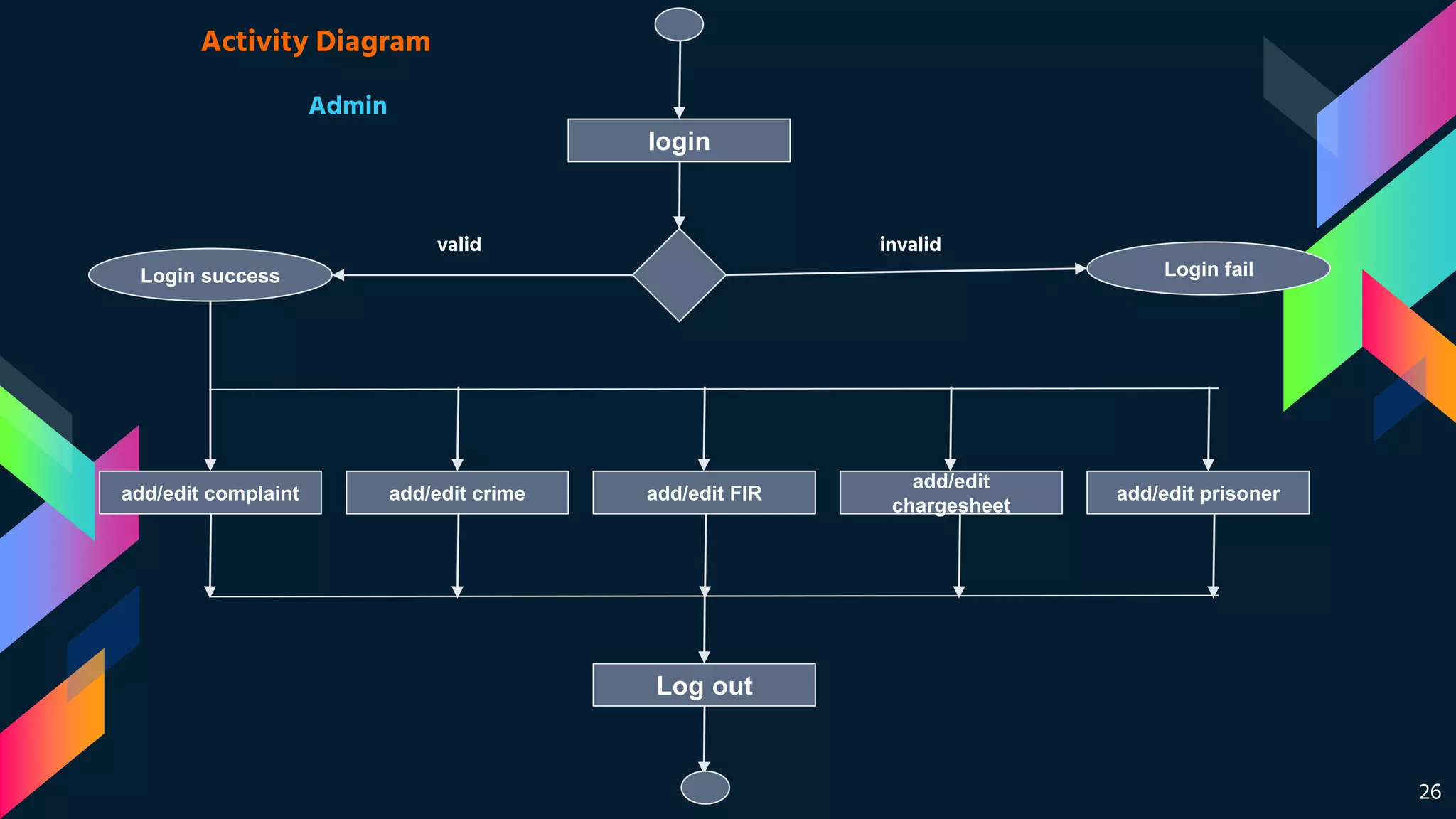 Online Crime Management System.ppt.pptx