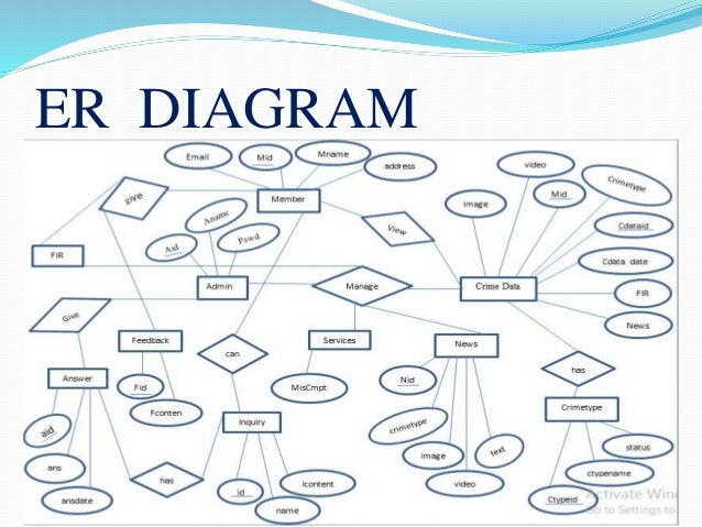Online crime reporting system ppt