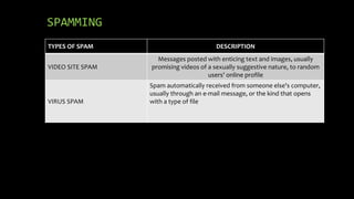 TYPES AND DEFINITION OF ONLINE CRIMES AND HAZARDS | PPT