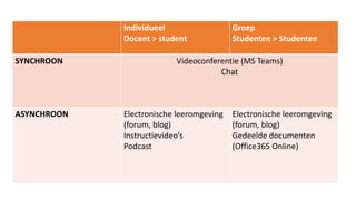 Online cursus ontwikkelen | PPT