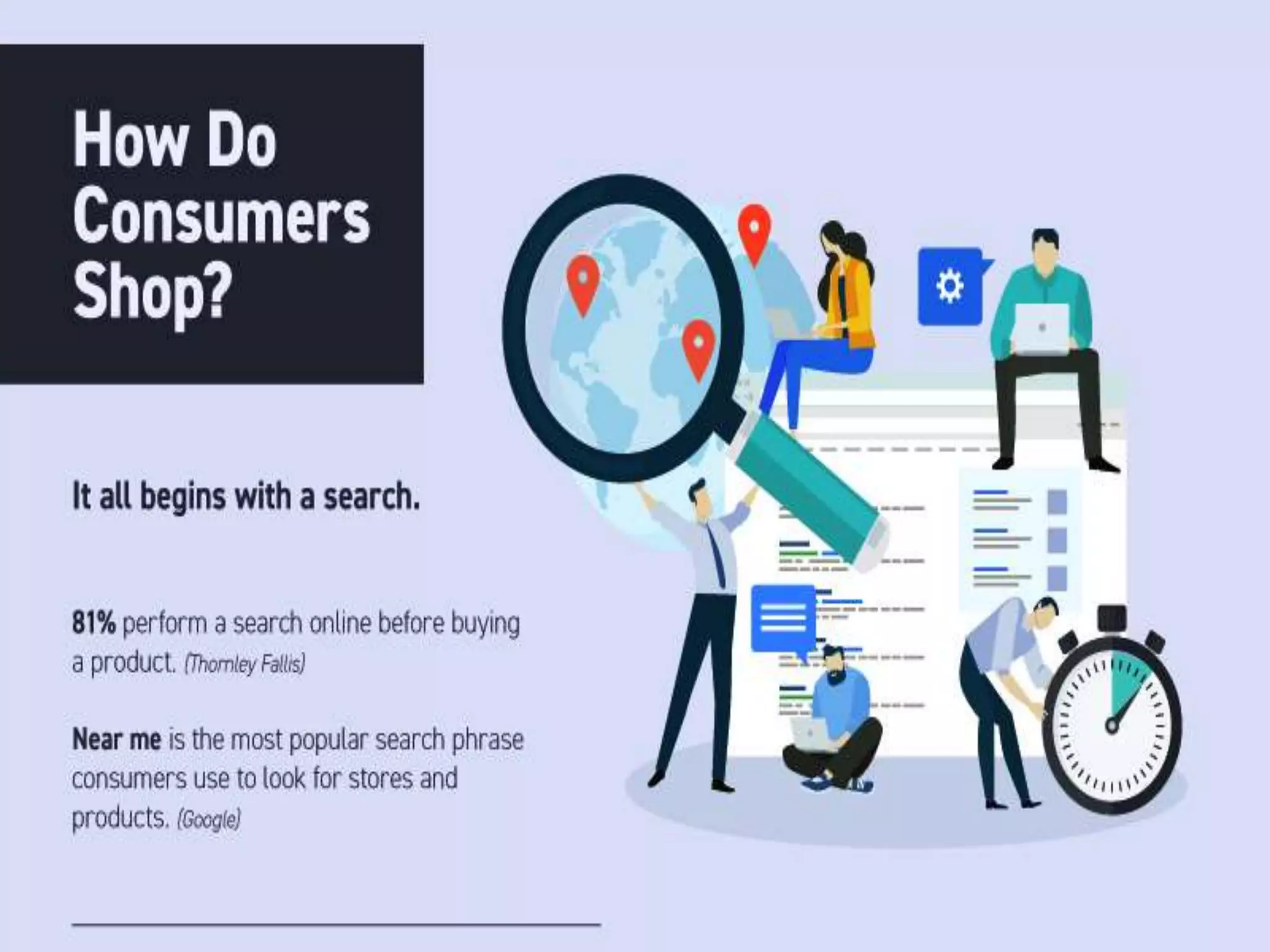 Online customer behavior:Consumer behavior on the Internet: Basics ...