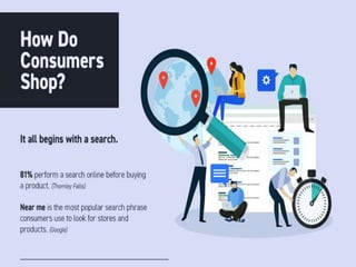 Online customer behavior:Consumer behavior on the Internet: Basics ...