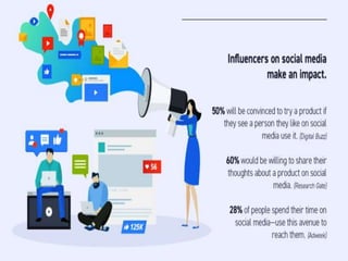 Online customer behavior:Consumer behavior on the Internet: Basics ...