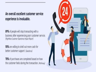 Online customer behavior:Consumer behavior on the Internet: Basics ...