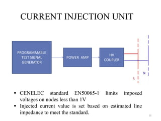 Online detection and locating of faulty nodes using | PPTX