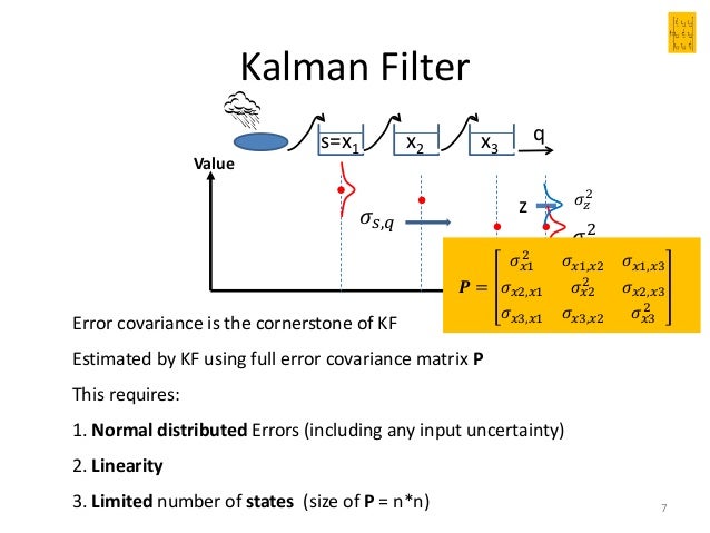 Online deterministic models updating with EnKf