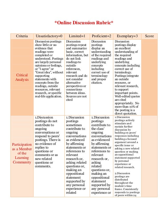 Online discussion rubric